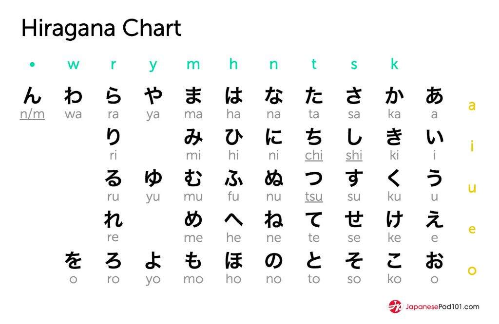 Types Of Writing Systems Language Exchange Amino