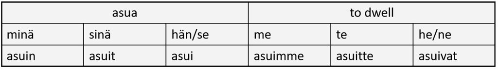 Finnish Past Tense Language Exchange Amino finnish-past-tense-language-exchange-amino