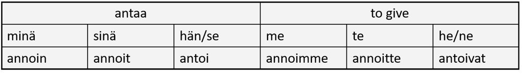 Finnish Past Tense Language Exchange Amino finnish-past-tense-language-exchange-amino