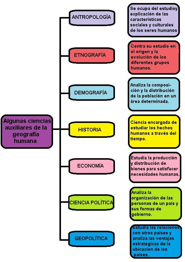 La Geografia Y Sus Ramas Madre Naturaleza Amino