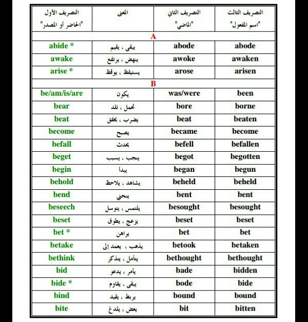 irregular-verbs-amino