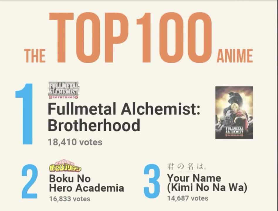 The Official top 100 anime of all time it might be surprise you | Anime ... The Official top 100 anime of all time it might be surprise you | Anime ...