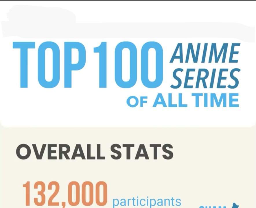 The Official top 100 anime of all time it might be surprise you | Anime ... The Official top 100 anime of all time it might be surprise you | Anime ...