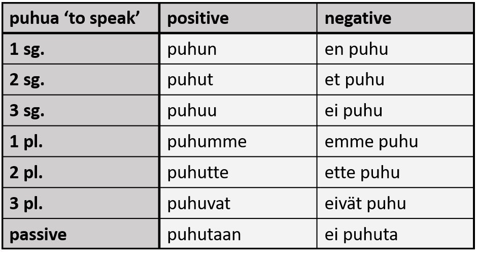 A Short Finnish Grammar Language Exchange Amino