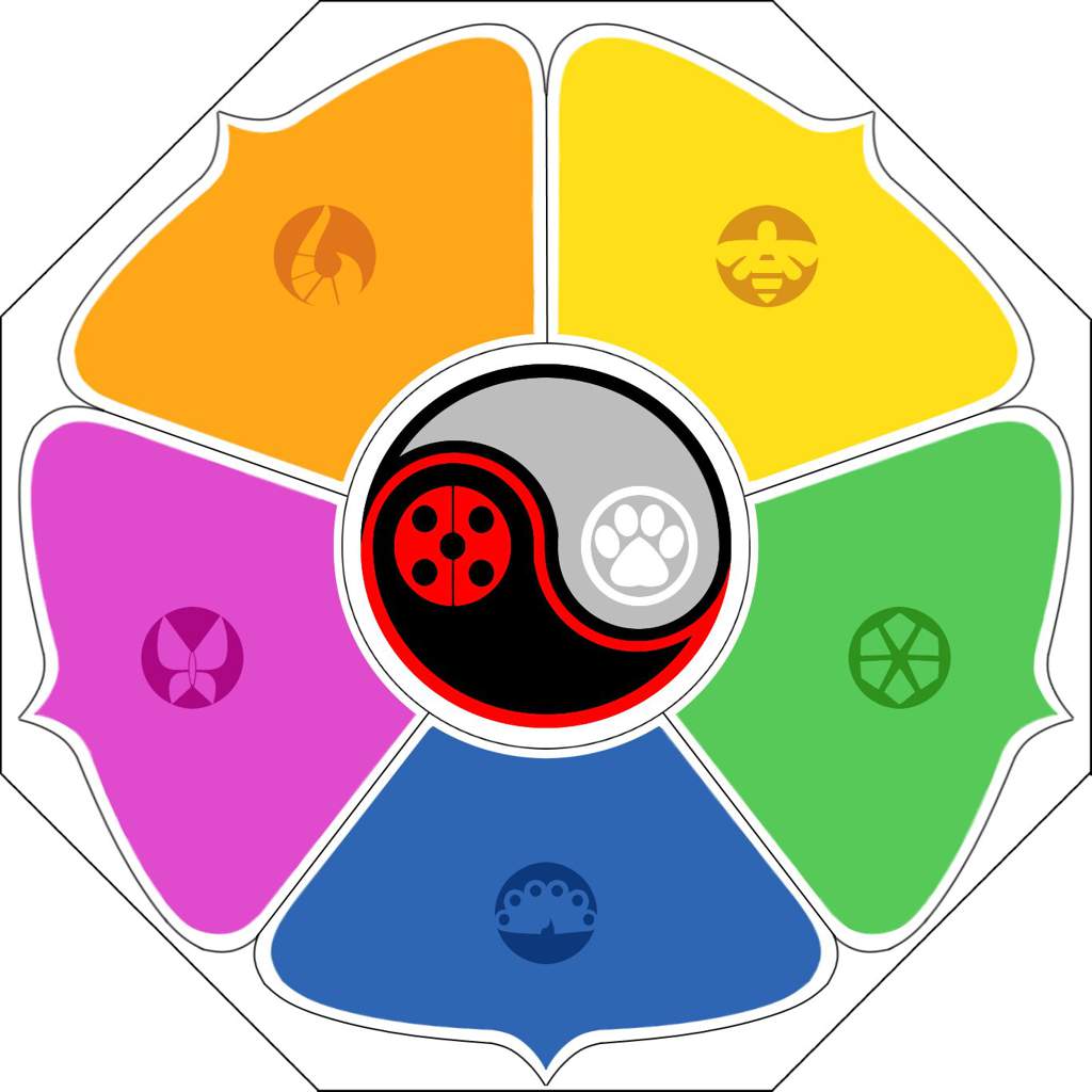 Miraculous Templates Miraculous Amino