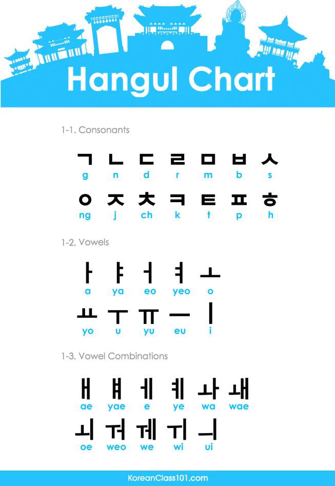 Little Hangul Words Practice Quiz Korean School Amino