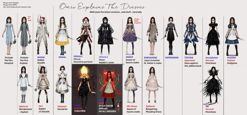 Hablemos De Alice Asylum Alice Madness Returns Amino🔪 Amino