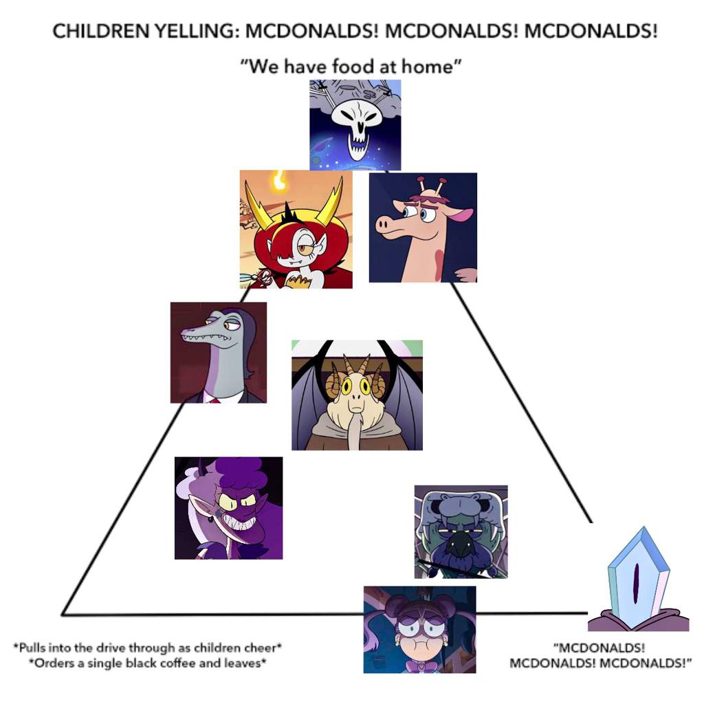 SVTFOE Villains Alignment Chart Memes | SVTFOE Amino SVTFOE Villains Alignment Chart Memes | SVTFOE Amino