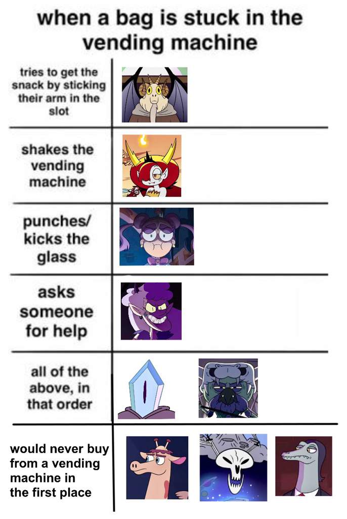SVTFOE Villains Alignment Chart Memes | SVTFOE Amino SVTFOE Villains Alignment Chart Memes | SVTFOE Amino