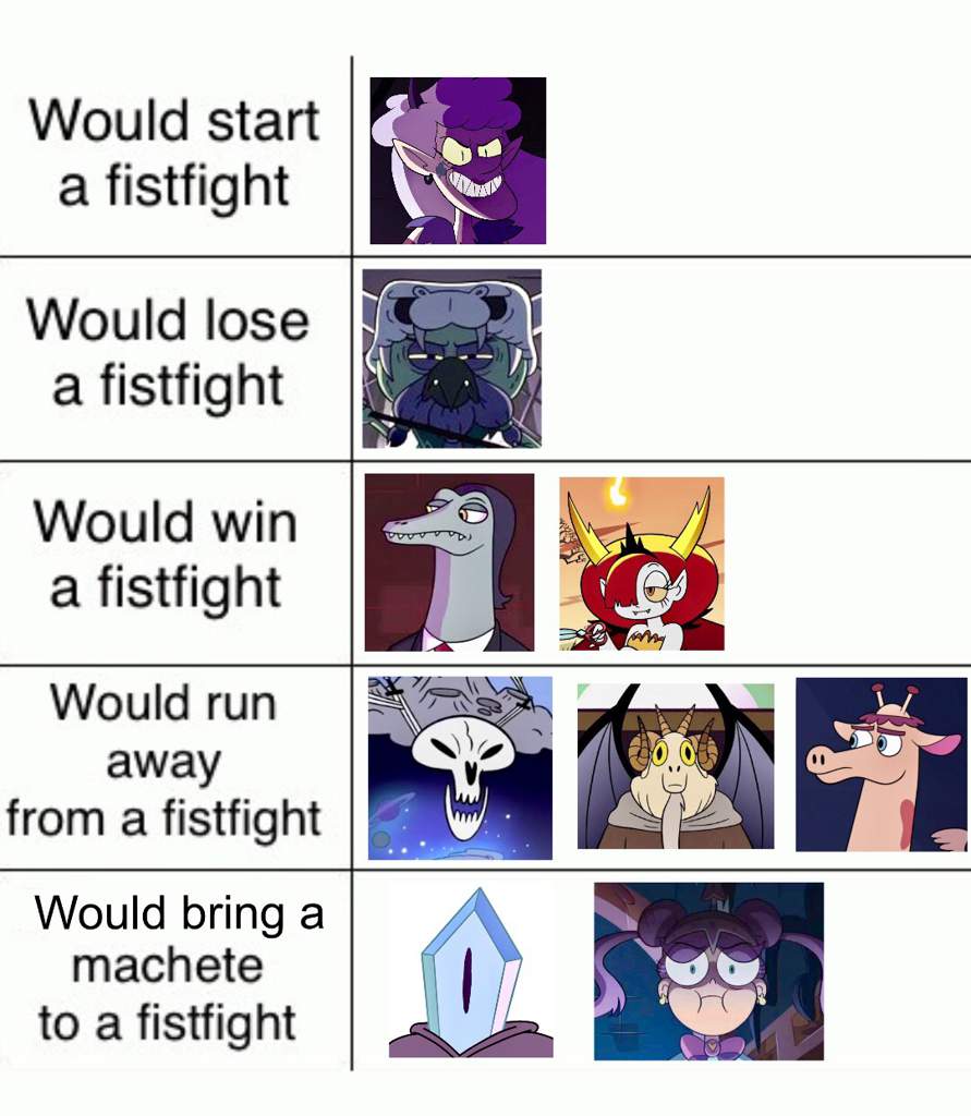 SVTFOE Villains Alignment Chart Memes | SVTFOE Amino SVTFOE Villains Alignment Chart Memes | SVTFOE Amino