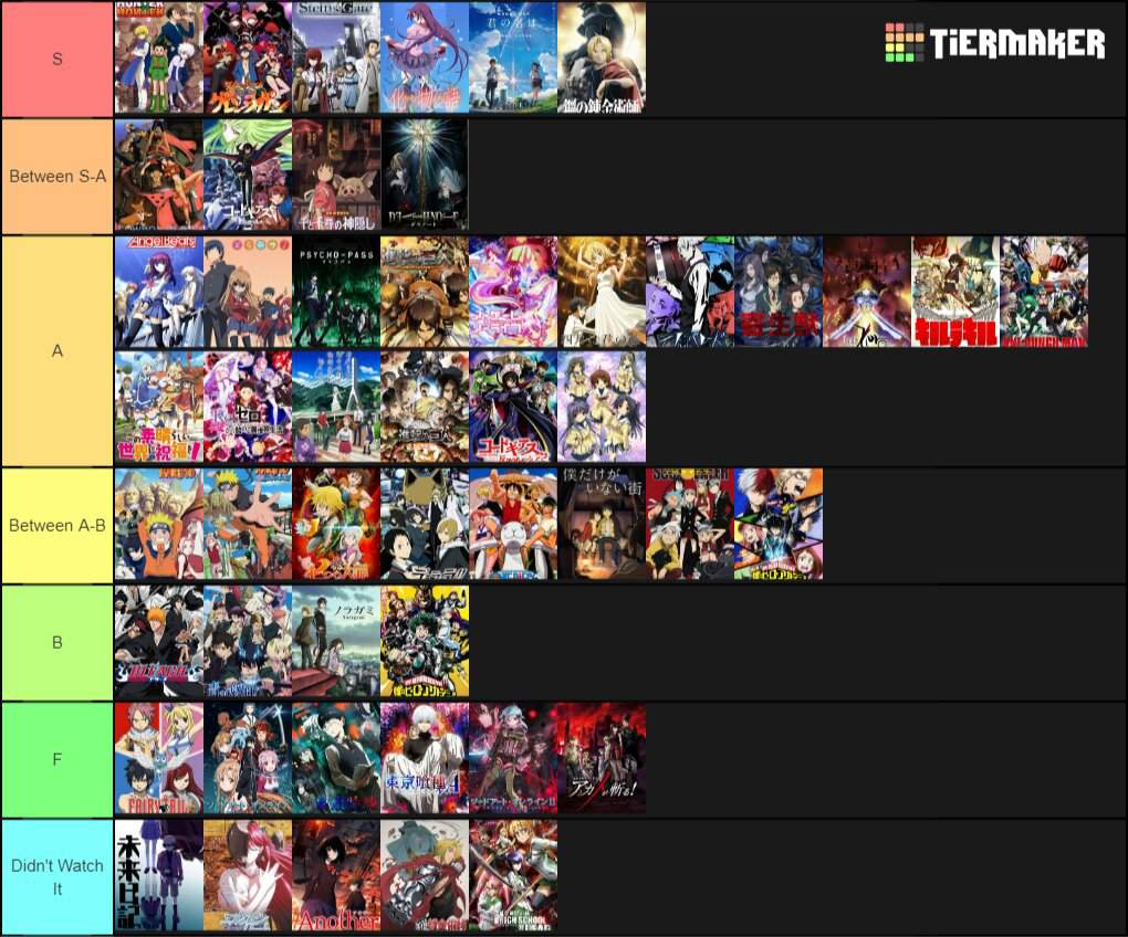 My MAL Top 50 Most Populer Anime Tier List Anime Amino my-mal-top-50-most-populer-anime-tier-list-anime-amino