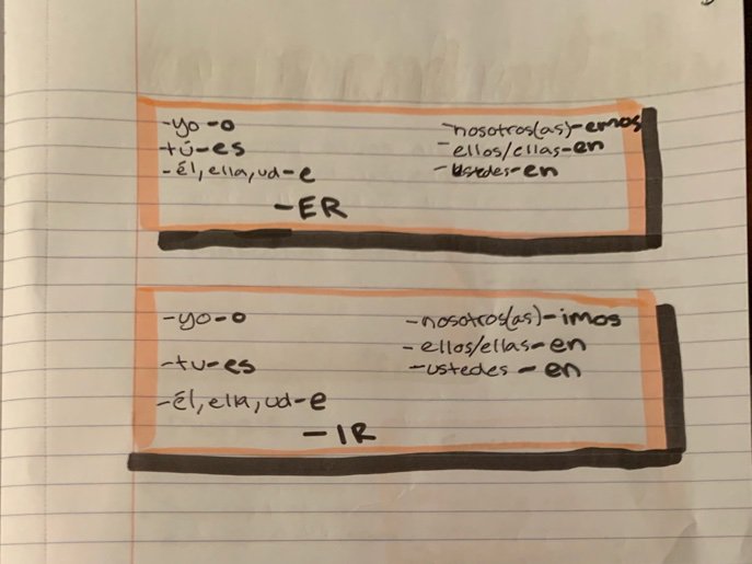 Los Verbos Regulares Spanish 1 Notes Studying Amino Amino los-verbos-regulares-spanish-1-notes-studying-amino-amino