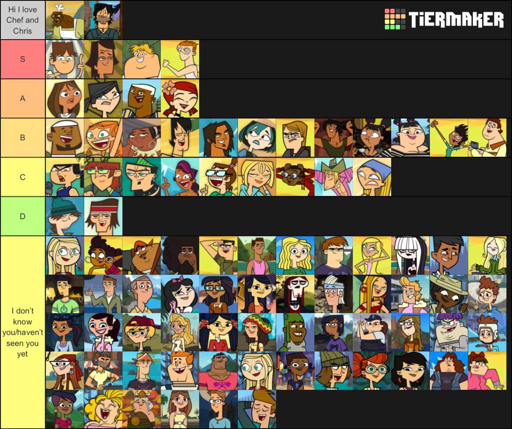 Tier List Total Drama Official Amino