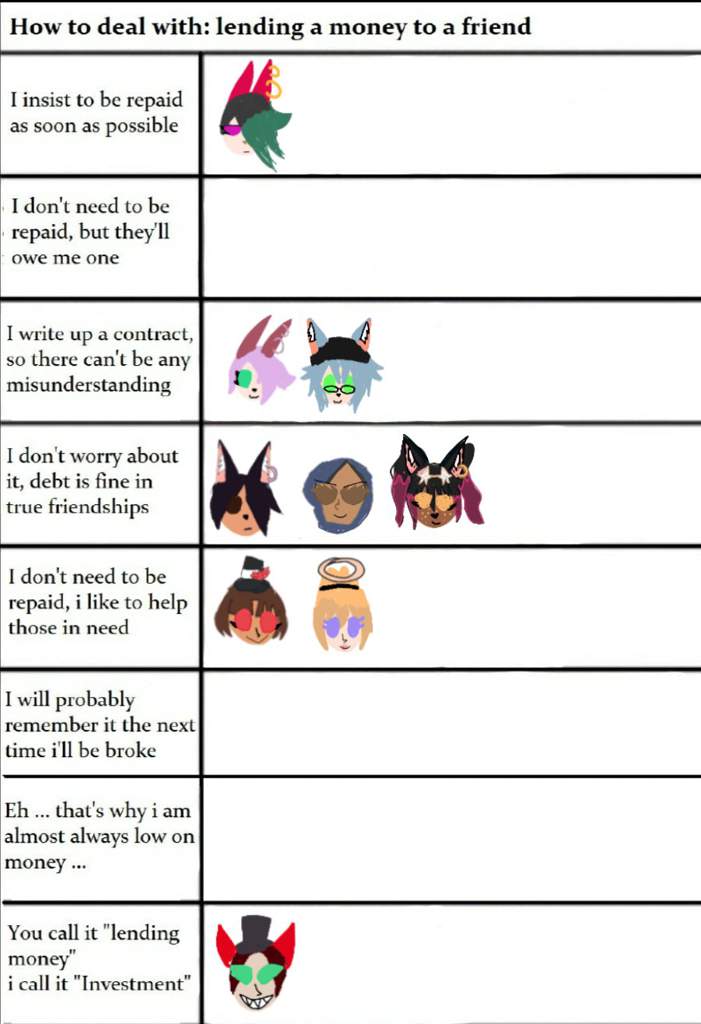 My OCs in a OCs alignment charts | Gacha-Life Amino