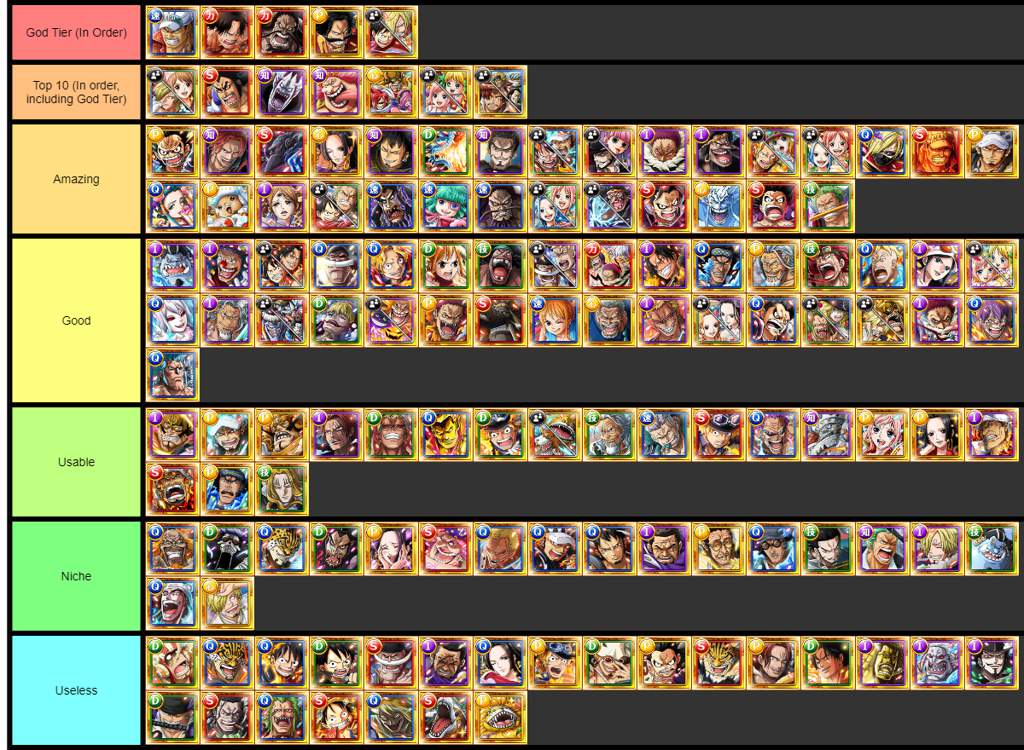 One Piece Character Tier Ranking Tier List Community Rank Tiermaker 