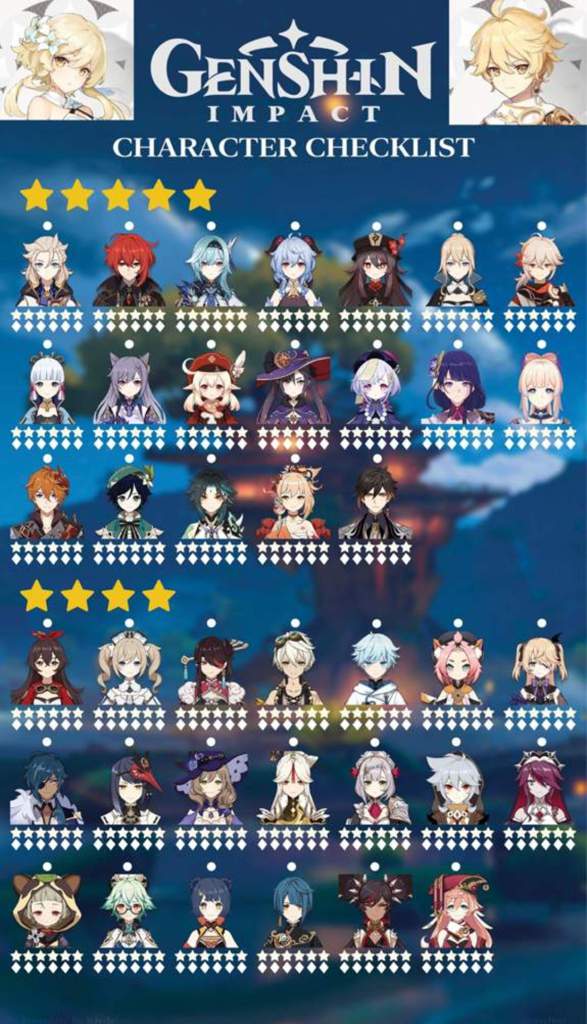Genshin Character Checklist Template Design Talk