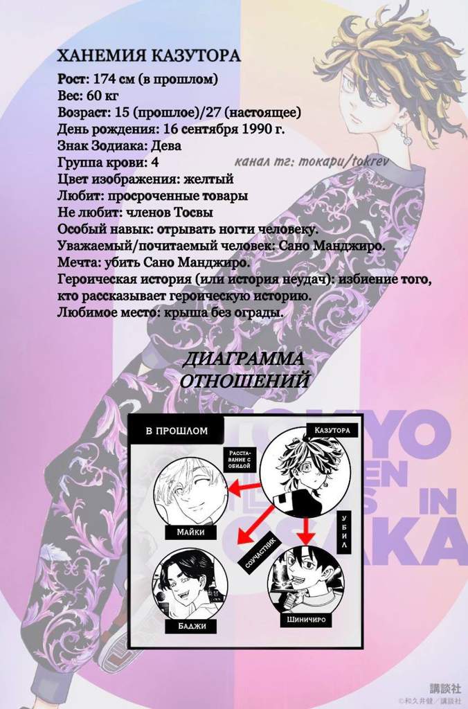 Книга персонажей | Wiki | 麷：Токийские мстители `` Amino
