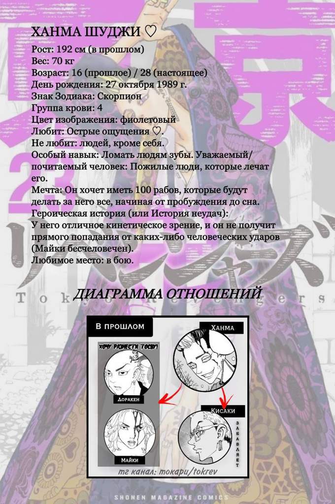 Книга персонажей | Wiki | 麷：Токийские мстители `` Amino