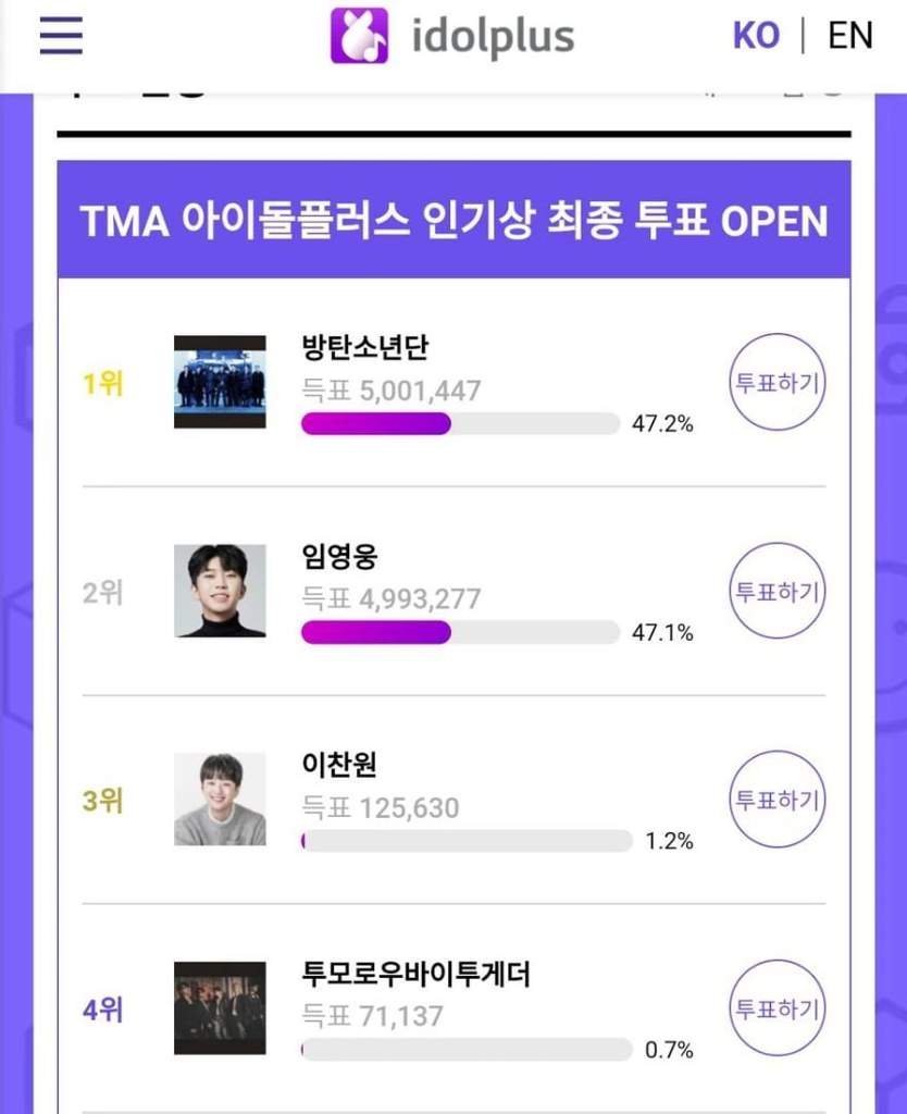 Началось голосование за премию TMA 2022 в категории Idolplus Popularity Award | BTS Familyㅇㅅㅇ Amino