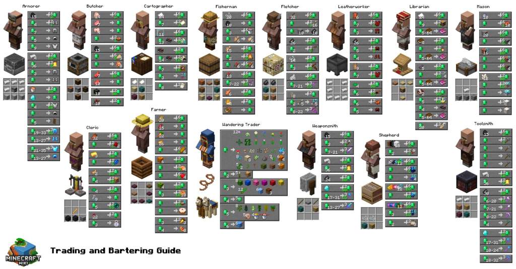 Ranking All Villager Professions Minecraft Amino